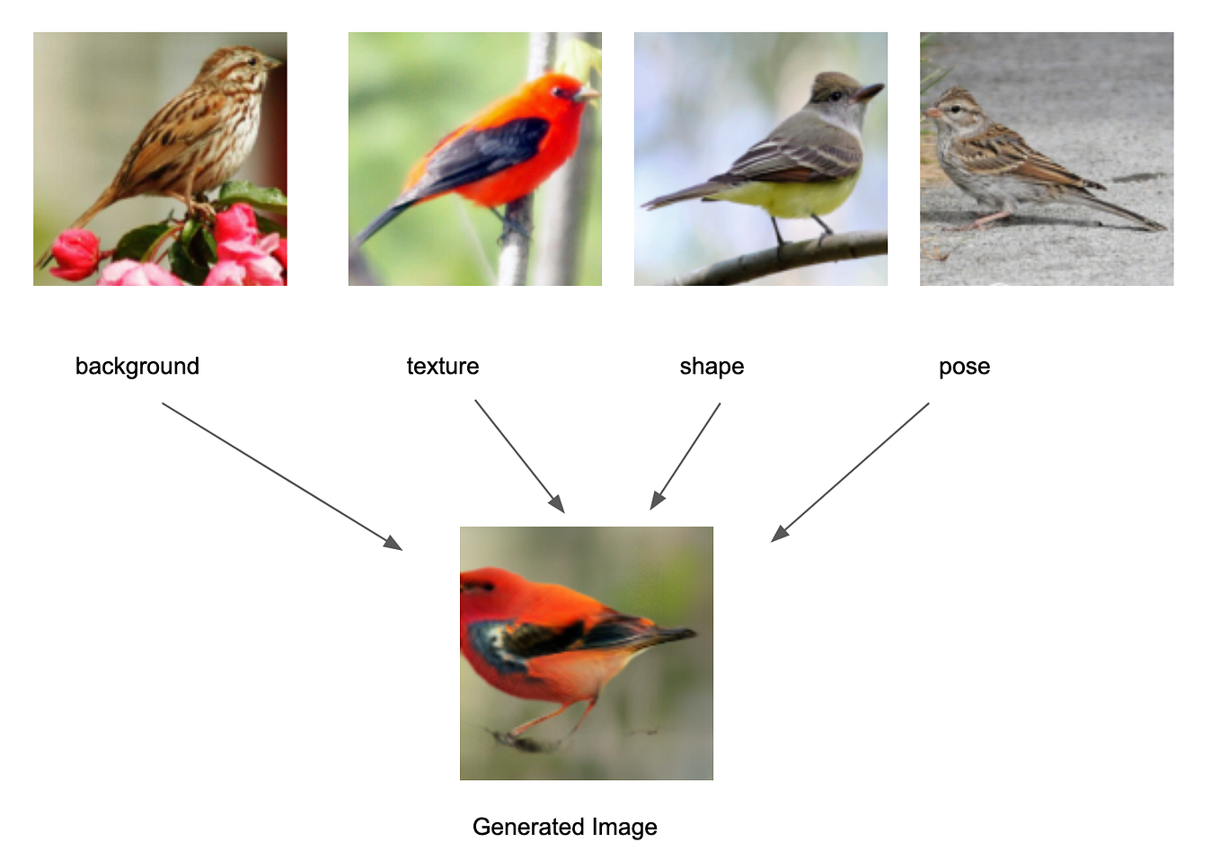 Understanding YOLOv7 Neural Network | by Nahid Alam | Medium