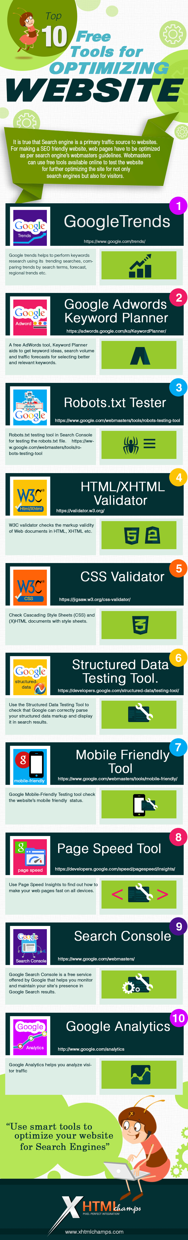Best Practices In Slicing Psds And Converting To Html Css By Shiva Pabboju Medium