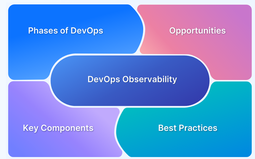 DevOps Roadmap 2024.. This is a step-by-step guide to… | by Dr Milan Milanović | Medium