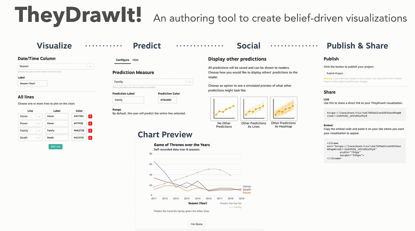 Uncertainty + Visualization, Explained (Part 2: Continuous Encodings) | by Midwest Uncertainty ...