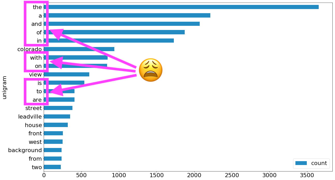 Intro to Opportunity Sizing. Or how to have a rational conversation ...