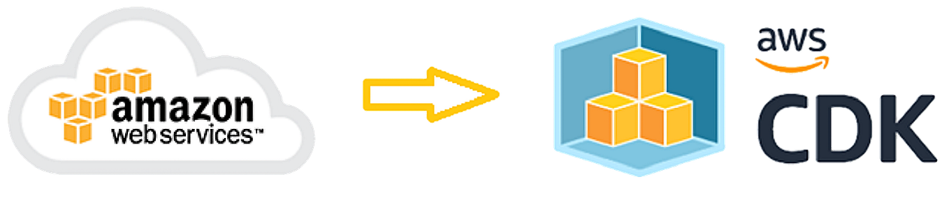 Create a CloudFront WAF with CDK & Python | by Guy Morton | Python in Plain English