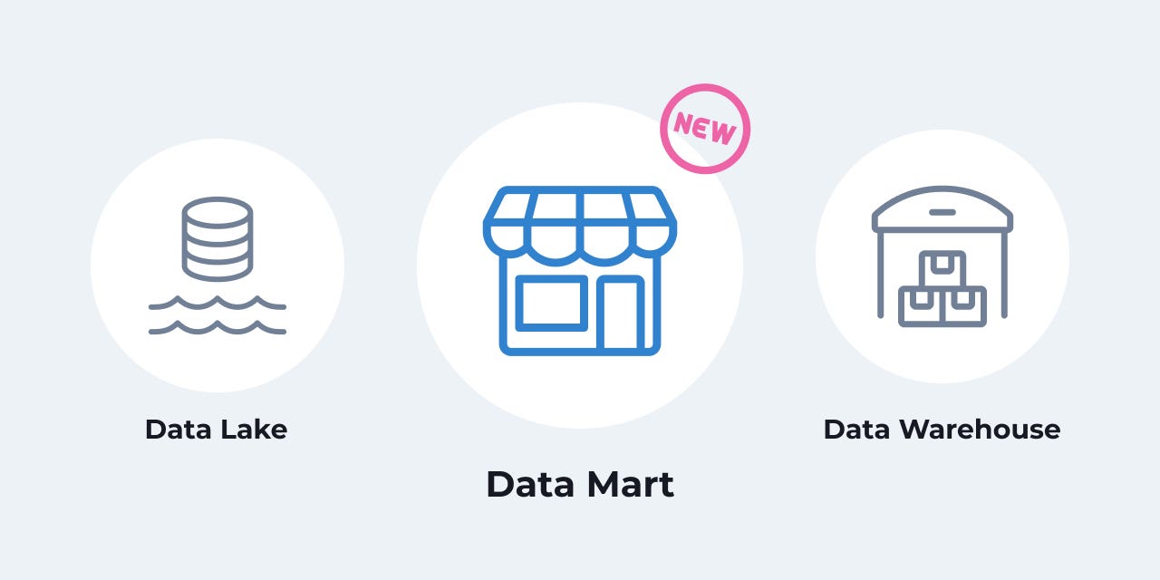 Add data analysis to Notion Project to manage larger projects | by ...