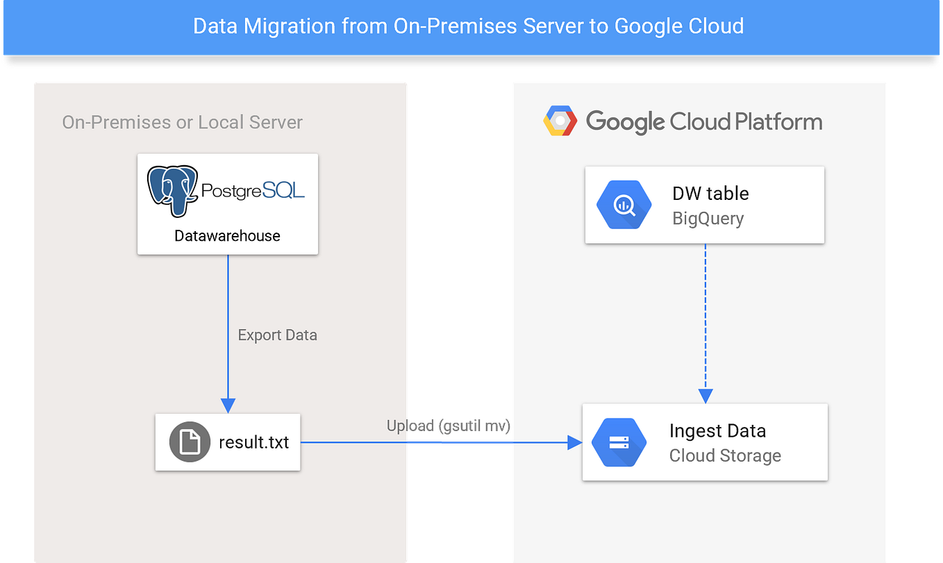 Simple CDC Service using Debezium and Apache Kafka | by Muhammad Ilham H | EDTS | Medium