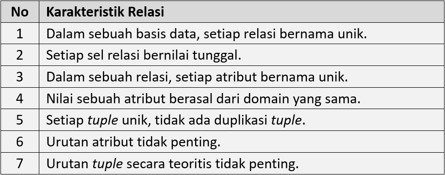 Database Life Cycle. Database history in an information system | Informatics