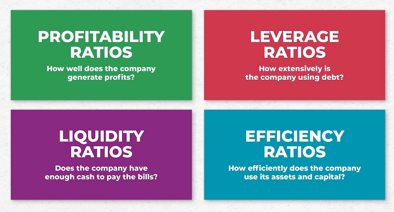 Financial Analysis (Part I). A simple guide on how to read and… | by ...