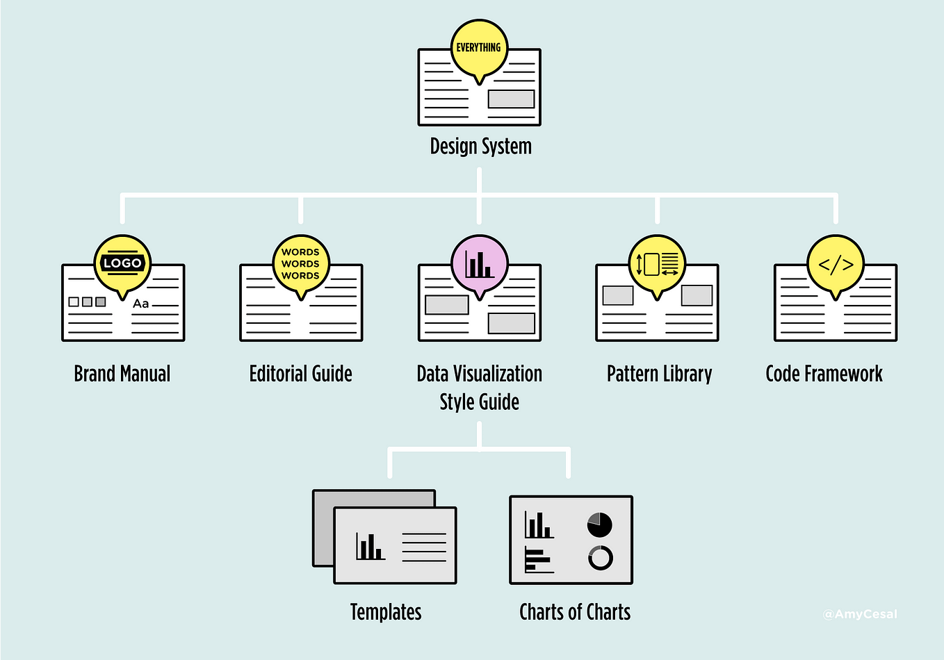 Writing Alt Text for Data Visualization | by Amy Cesal | Nightingale ...