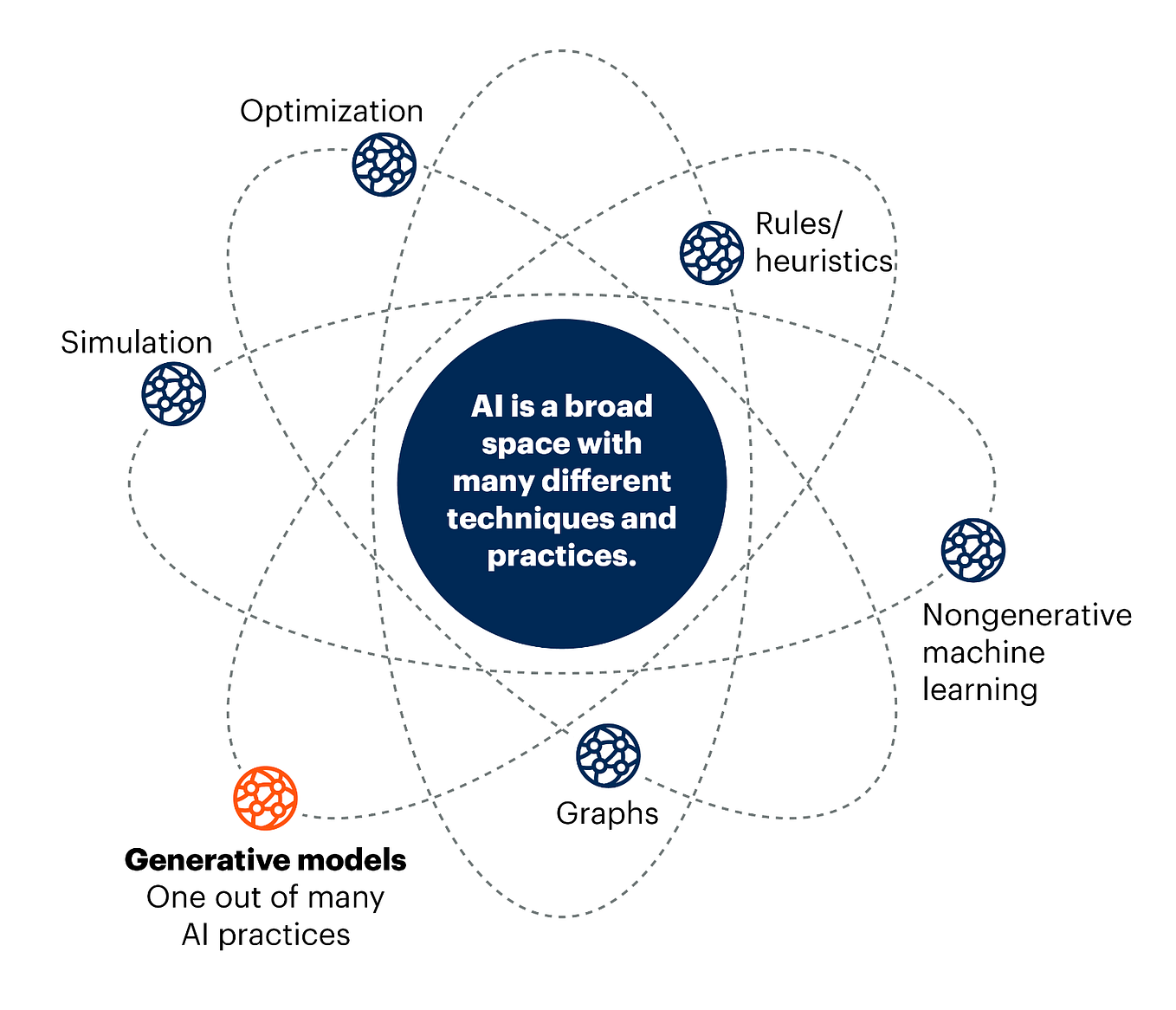 OpenAI’s Classified AI. Understanding the Five-Level AI… | by Cezary ...