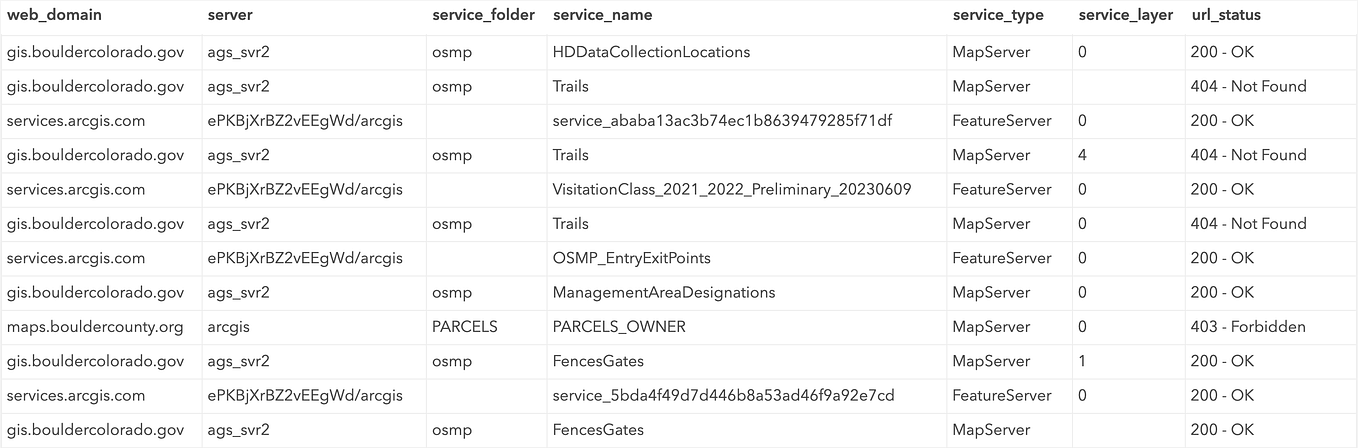 How To Find Geometry Intersections Within The Same Dataset Using 8404