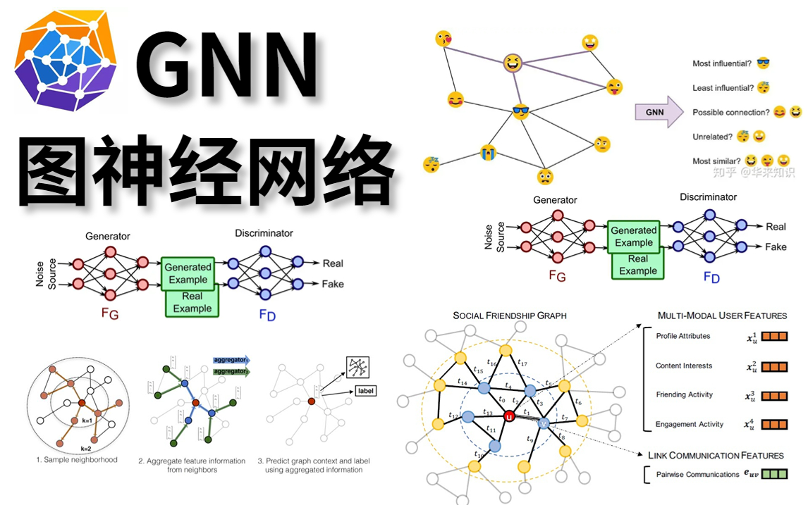 An Introduction to Convolutional Neural Network (CNN) Algorithm | by Haleyliu | Medium