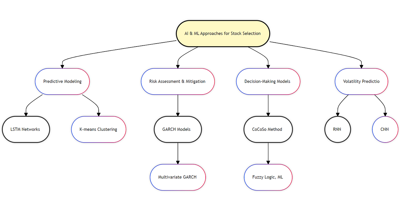 Why Every Biologist Should Learn Python | by Yash M Gupta, PhD | Nov ...