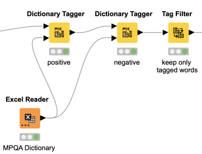 Multilingual Language Models in Natural Language Processing (NLP) with Python | by Sameera Banu ...