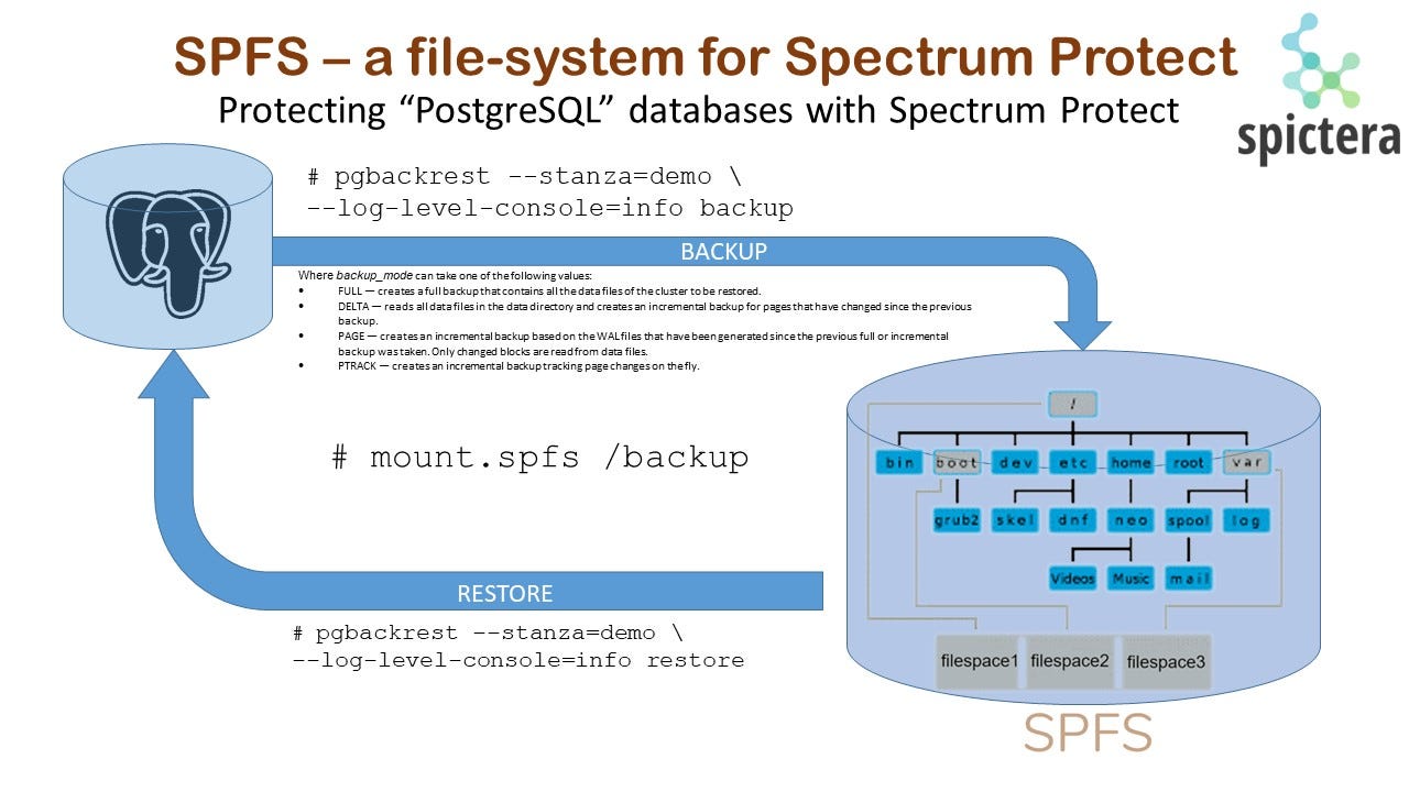 Protecting Postgresql Using Pgbasebackup With Ibm Spectrum Protect