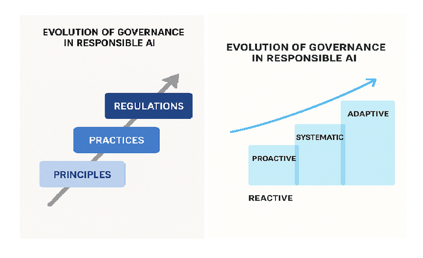 MCP to fix MCP: Model Context Protocol solves Most Common Problems — Part 2 | by Keerthi ...
