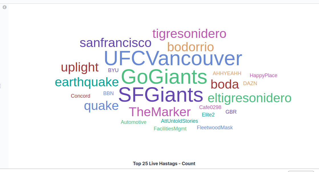 Deploying a Linear Regression ML model as a Web Application on Docker | by Jinesh Patel ...