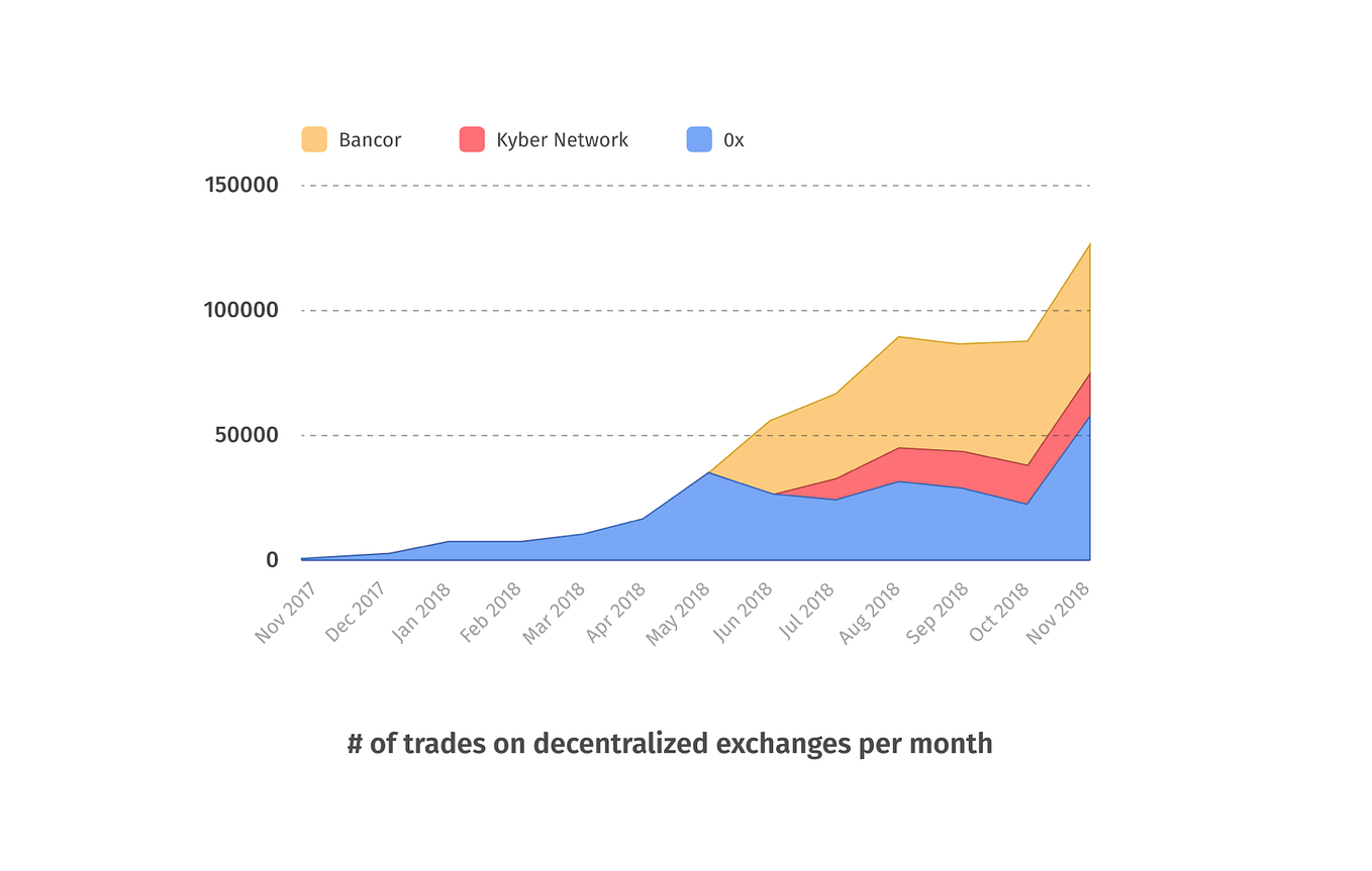 How to Create a DeFi Portfolio. Learn how to save, invest and track ...
