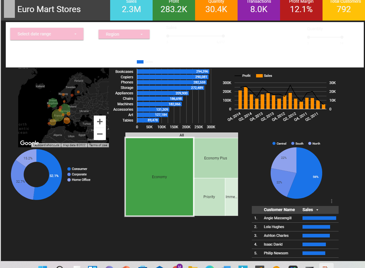 HR Dataset visualization and analysis using Tableau | by Madhwaraj Kulkarni | Medium