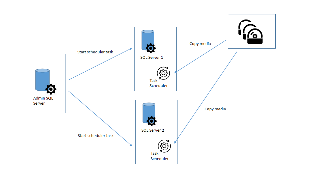 Microsoft Fabric -Permission Model Simplified | by alok singh | Medium