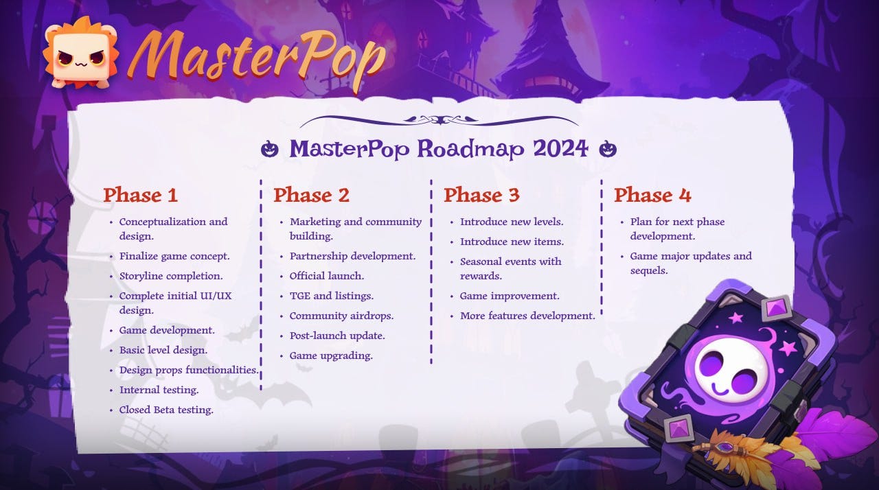 MasterPop Gameplay Introduction. MasterPop is the most relaxing and… | by MasterPop | Mar, 2024 ...
