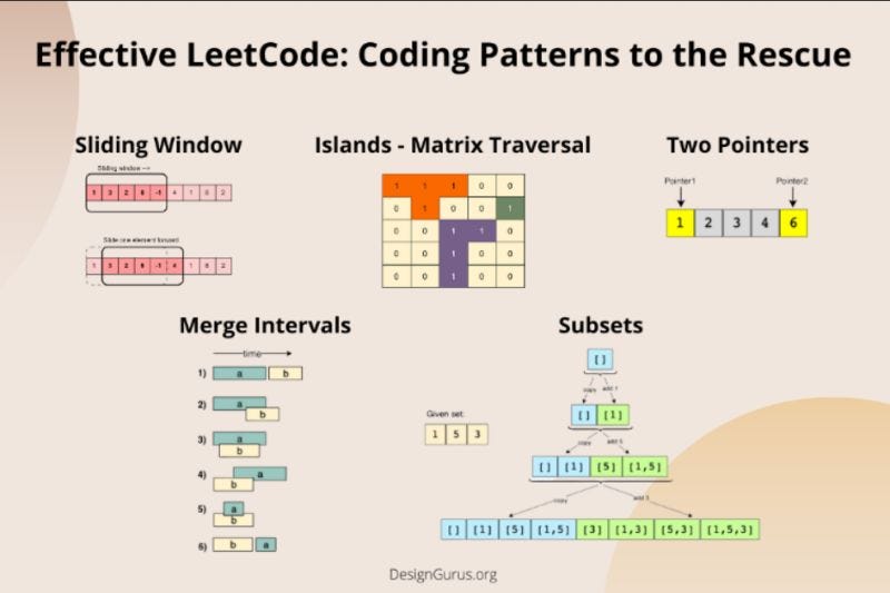 3 Programming Languages Java Programmers Can Learn In 2024 By Javinpaul Codeburst