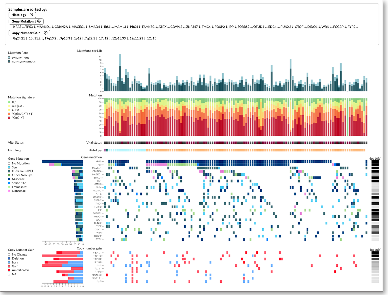 Introducing a novel approach to 3d UMAP visualization for single cell ...