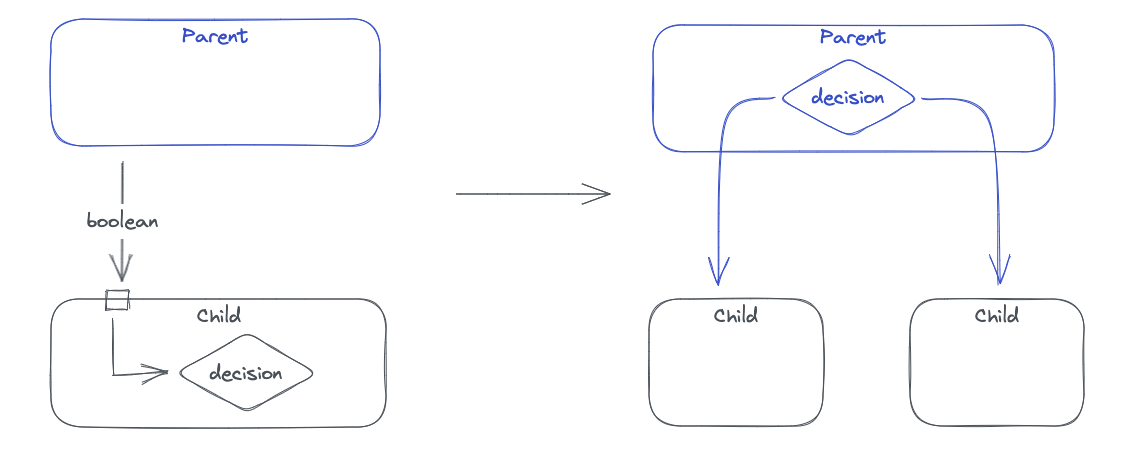 Don’t Let Your Layout Go Downhill: Testing for Stability | by Vitalie ...