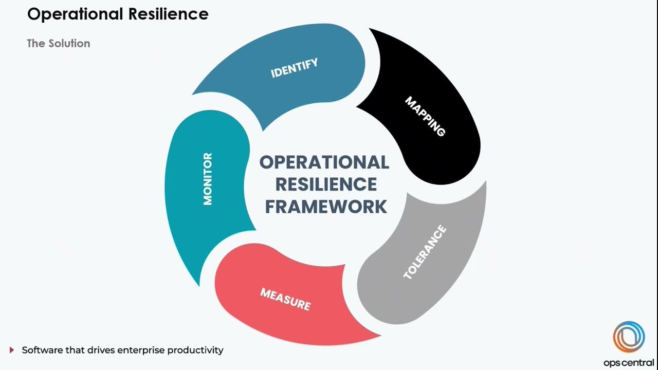 Navigating The Difference Operational Risk Vs Operational Resilience
