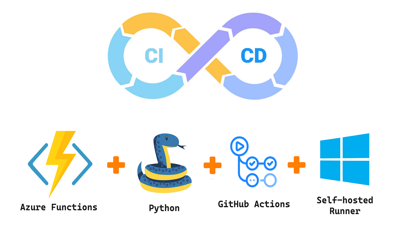 How to Build a Serverless Application with Azure Functions | by Shailendra Prajapati | DevOps.dev