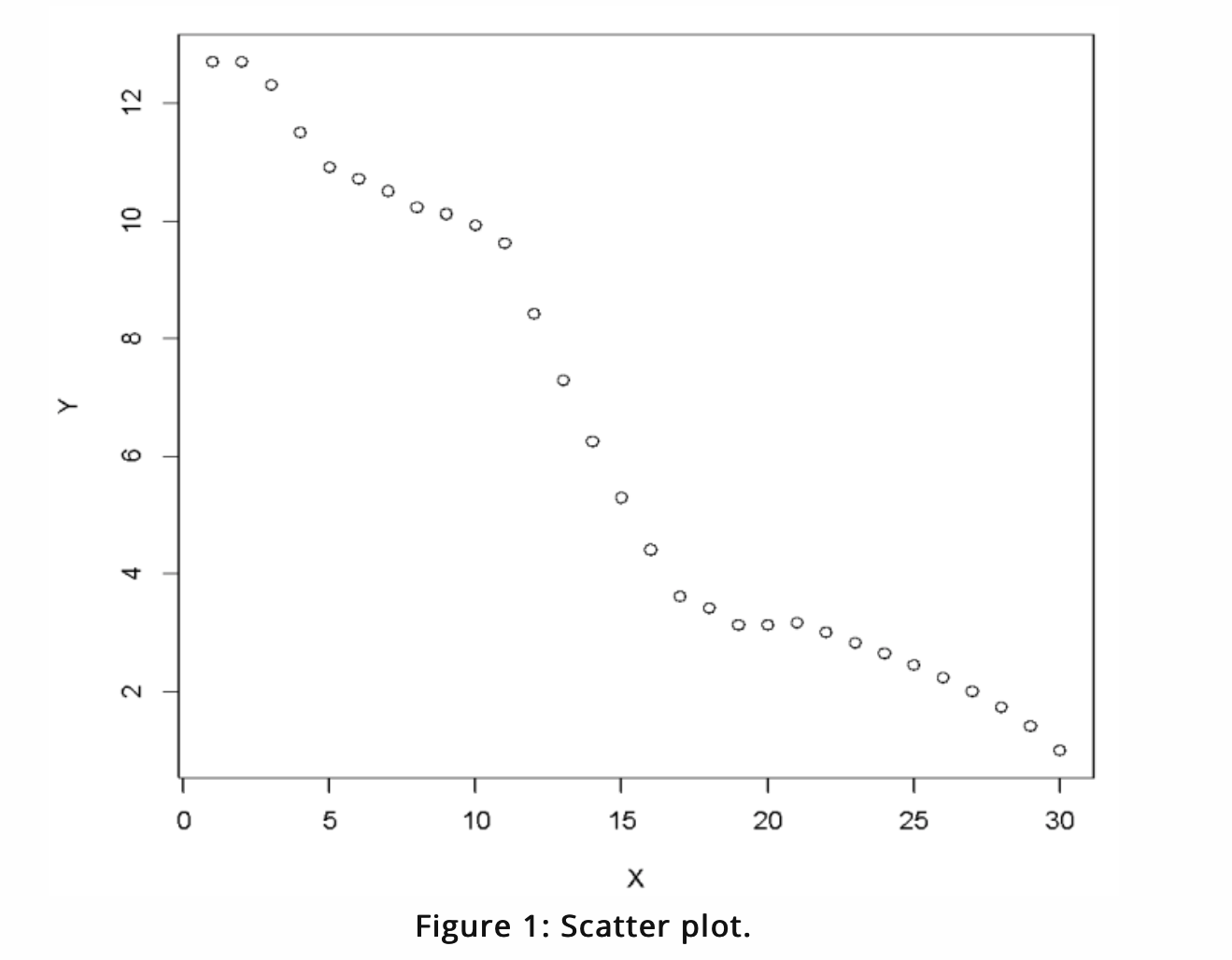 Decision Tree Algorithm(CART). In this article I’ll telling you some ...
