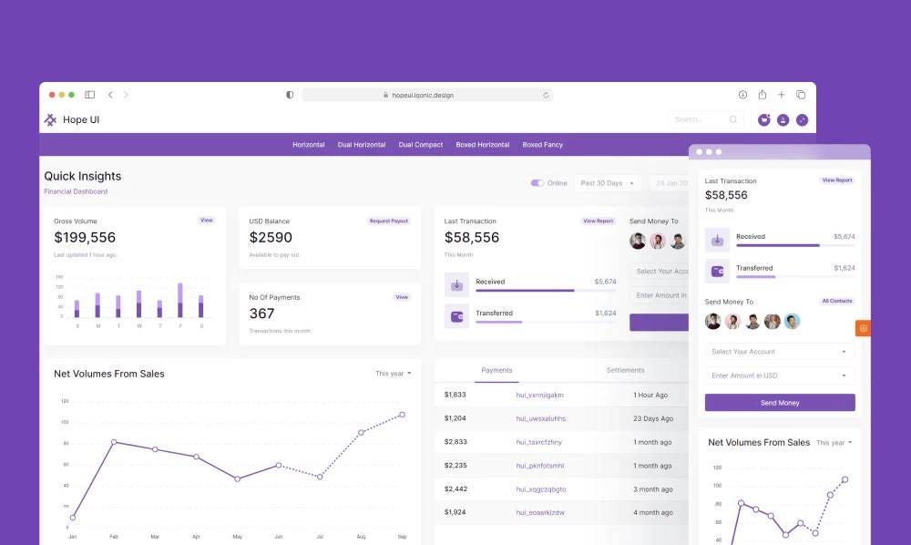 10 Best React Bootstrap 5 Admin Templates 2022 (Premium) | by Iqonic ...