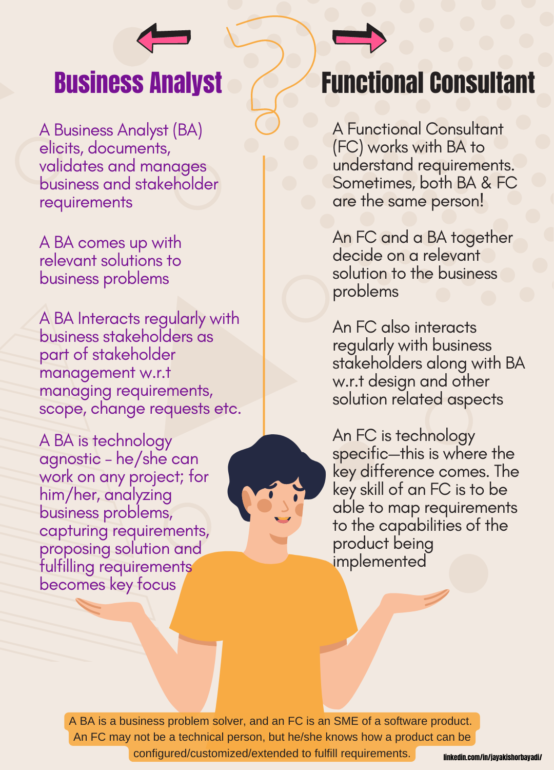 Is solution design the responsibility of a BA? | by Jayakishor Bayadi ...