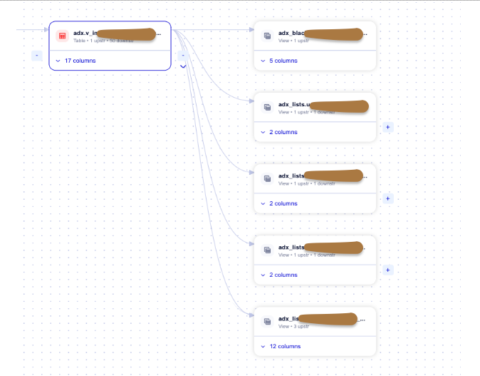 Change schema in incremental pipeline in ETL/ELT Projects | by Kirill ...