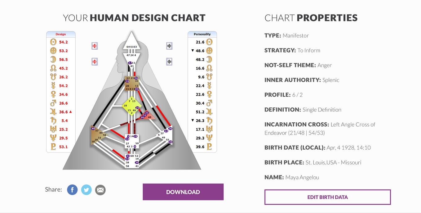Human Design and Relationships: Understanding Your Partner’s Design | by Ashlee Marcela | Medium