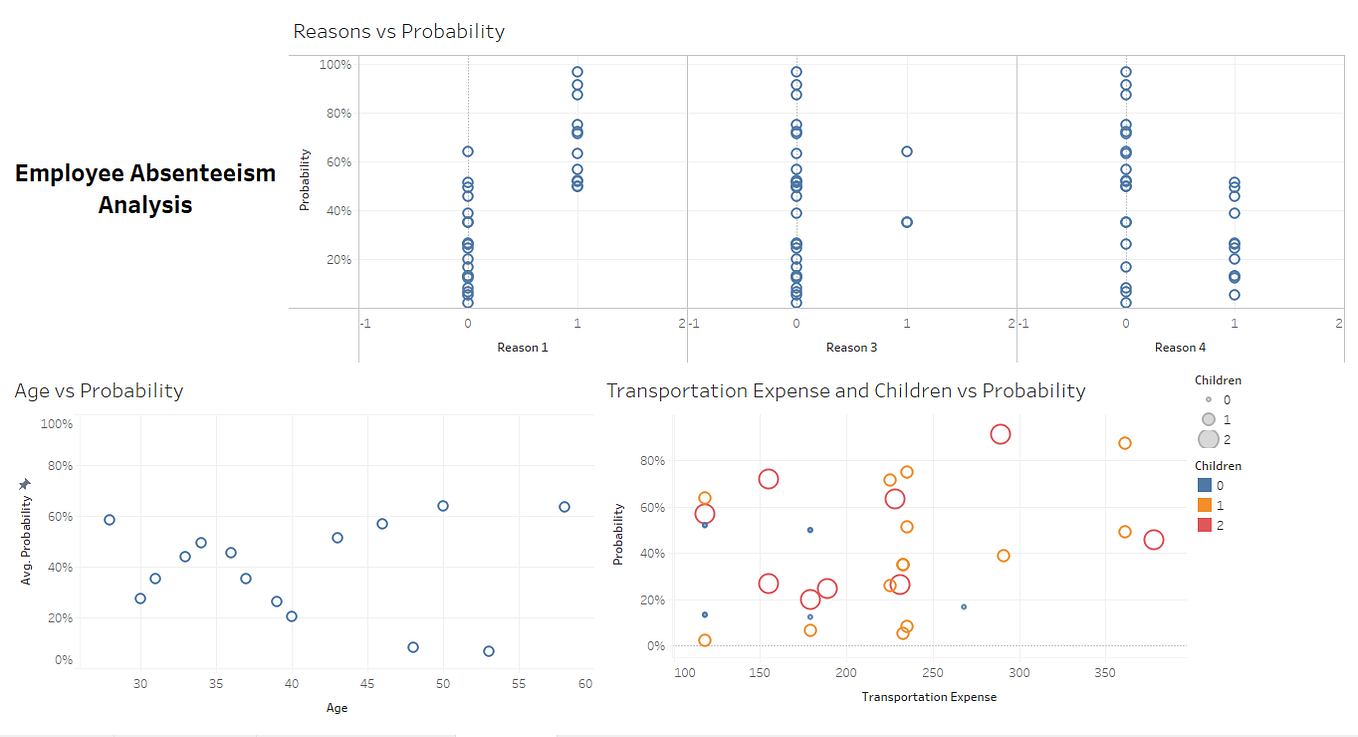 365datascience Newsfeed Analysis in Tableau: Project | by Abhijit | Medium
