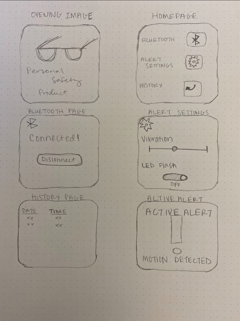 UX Design Final Project — Phase 1 | by Chloe Adkins | Medium