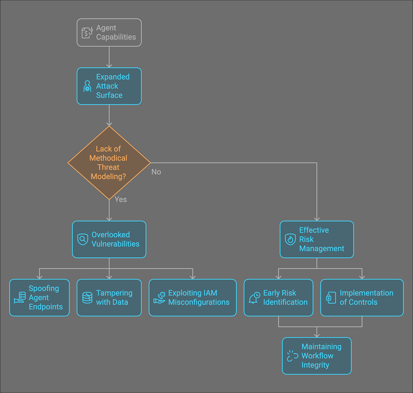 Automating Security at Scale: DevSecOps and Infrastructure as Code in Azure | by Arsh Riz | Medium