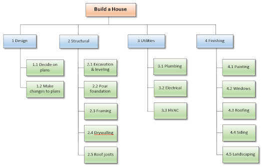 Project Management Basics. What is a Project? | by Jim Snedeker | Medium