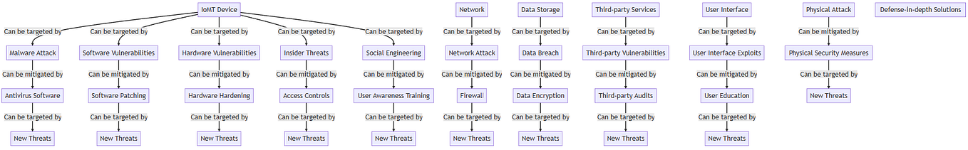 Velociraptor Incident Response and Monitoring | Setup and Configuration ...