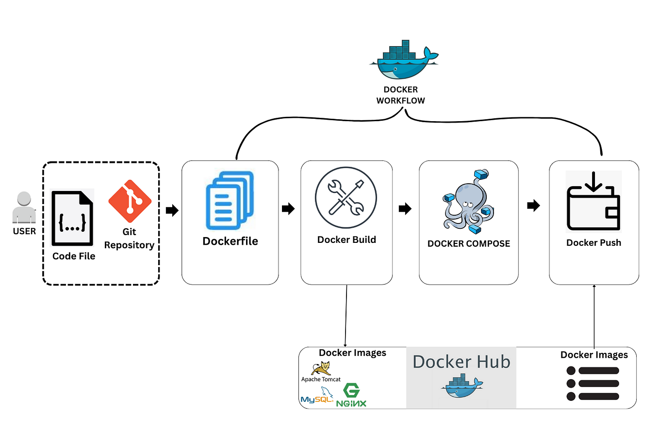 Container Management: Kubernetes pt.2 | by Tayo Efunshile | Feb, 2024 ...