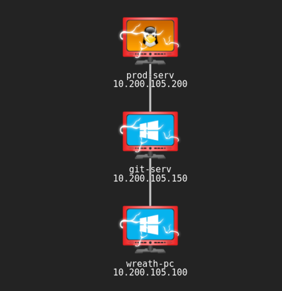 [Windows][Easy][HTB]Buff Write Up | by Christopher Lia | Medium