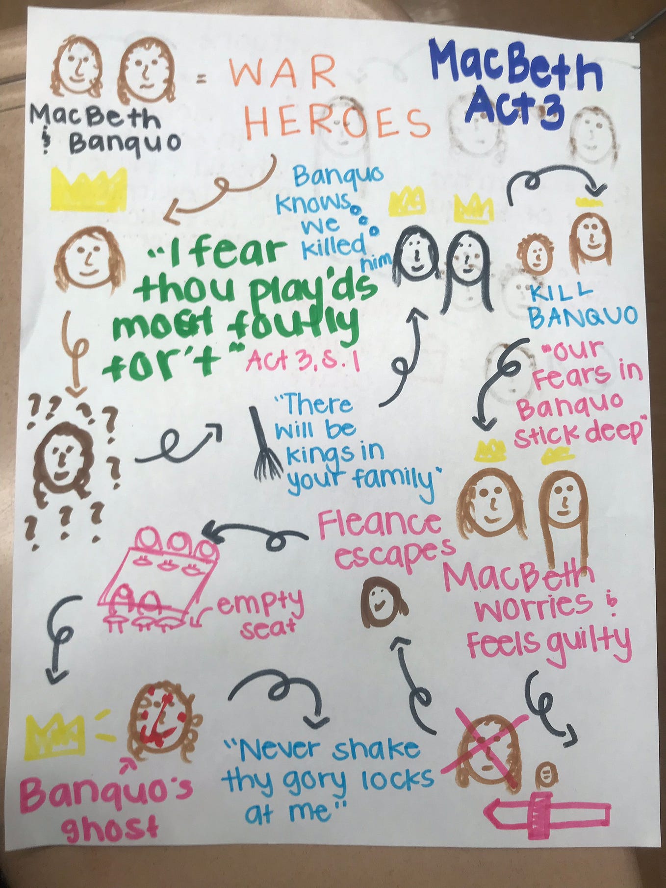 Color Palette: MacBeth. MacBeth: | by Alyssa Muraoka | Medium