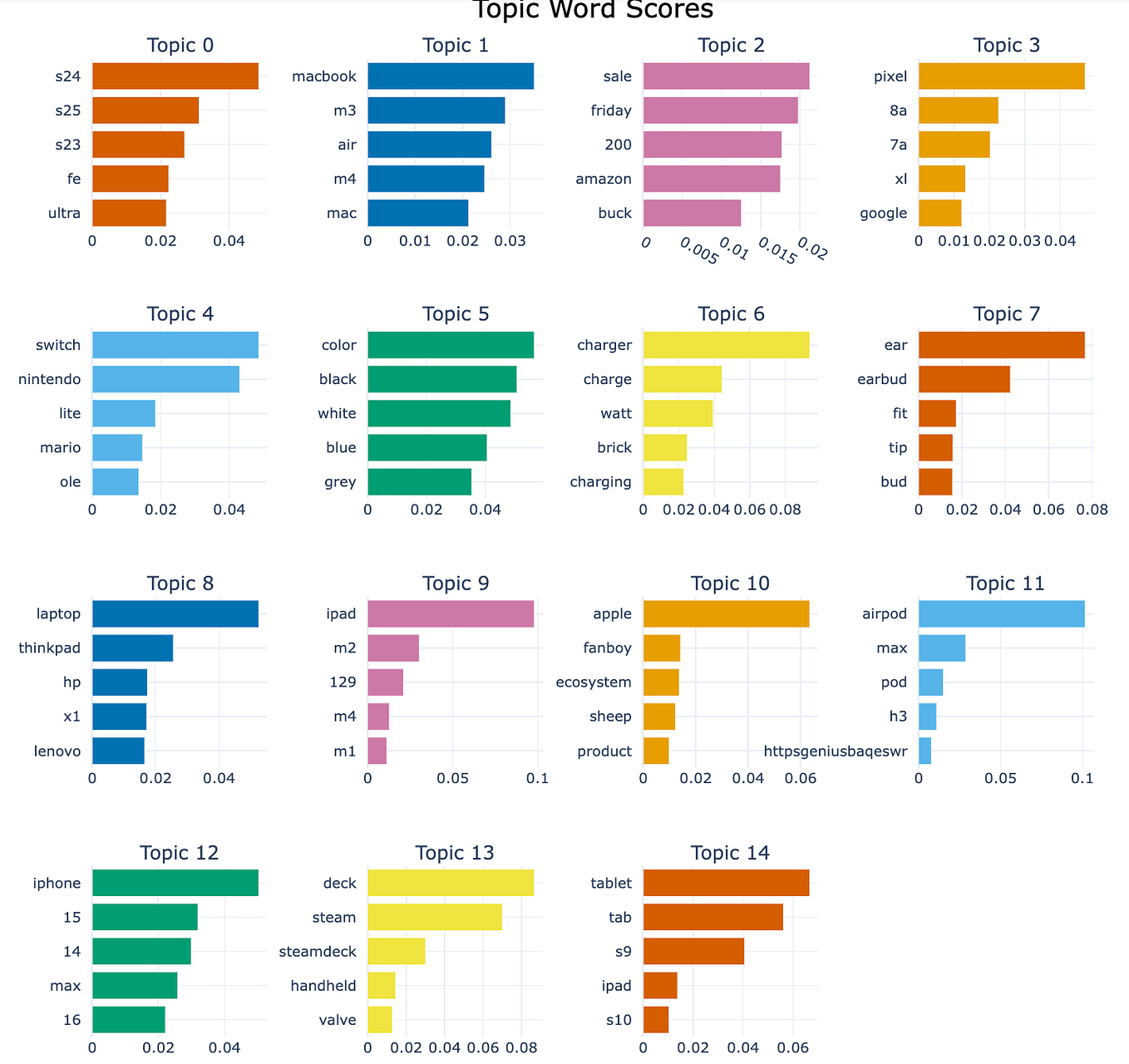 Predicting Customer Churn with Machine Learning (Python) | by Sri ...