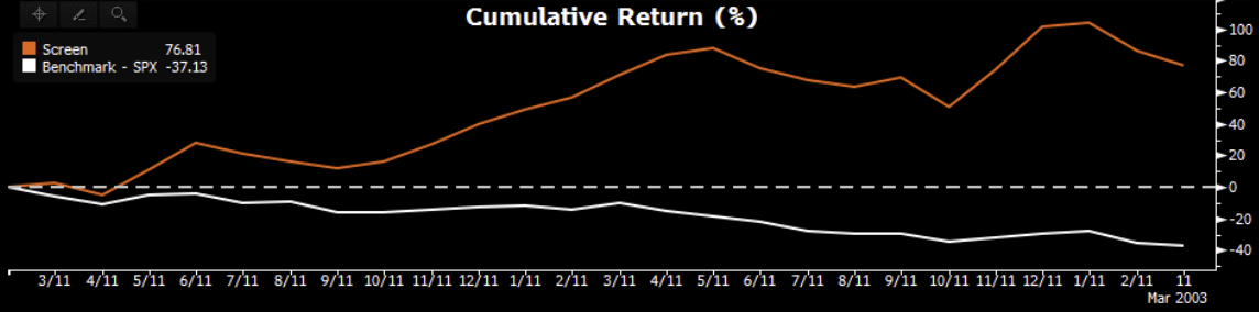 A Simple and Promising Equity Screener : Back Testing Results (Part 1 ...