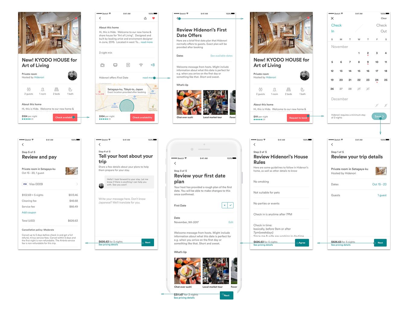 Airbnb Itinerary Concept. Moving Closer Airbnb Towards Being an… | by ...