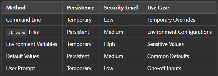 📌 Locals vs Variables in Terraform | by Sindhuri Kolluri | Medium