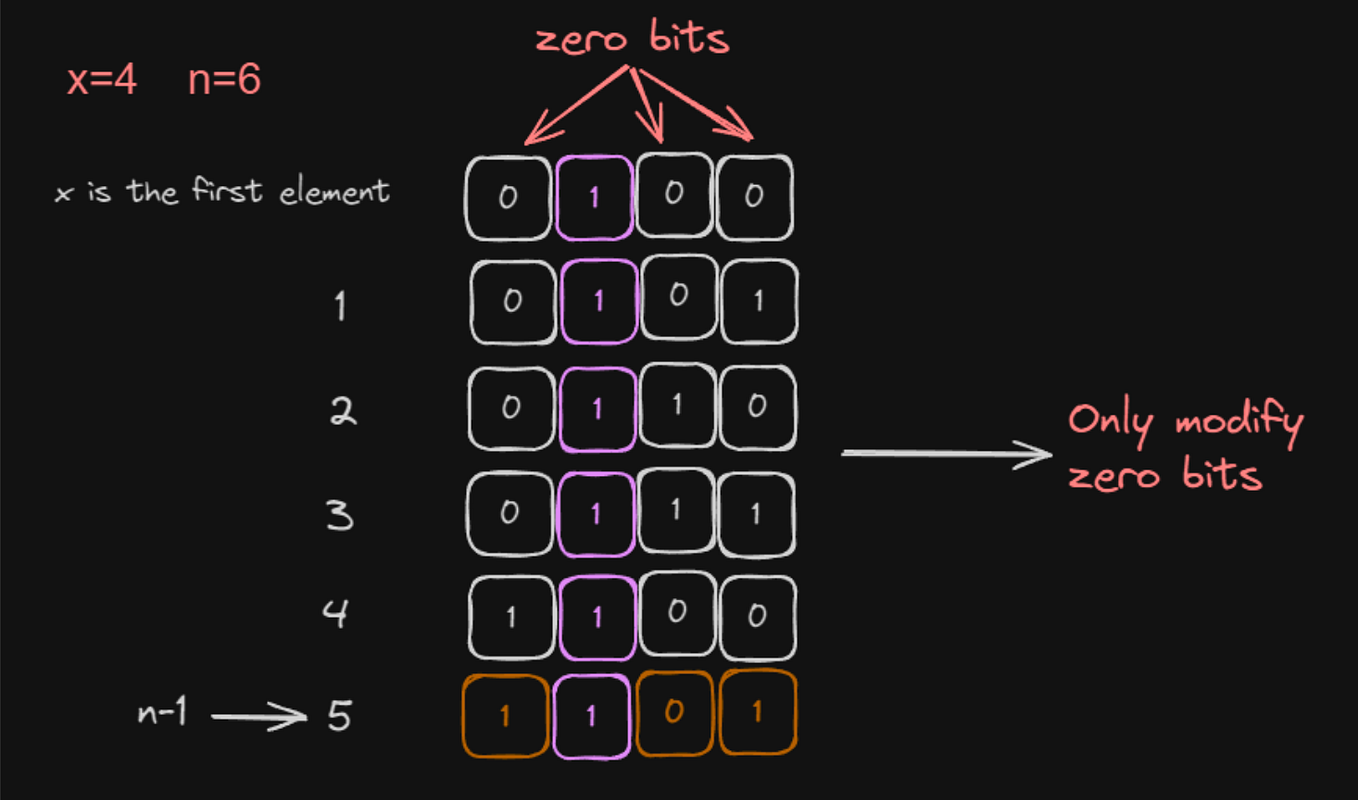 55. Identical Probability Array Shuffling | by jb stevenard | Geek Culture | Medium