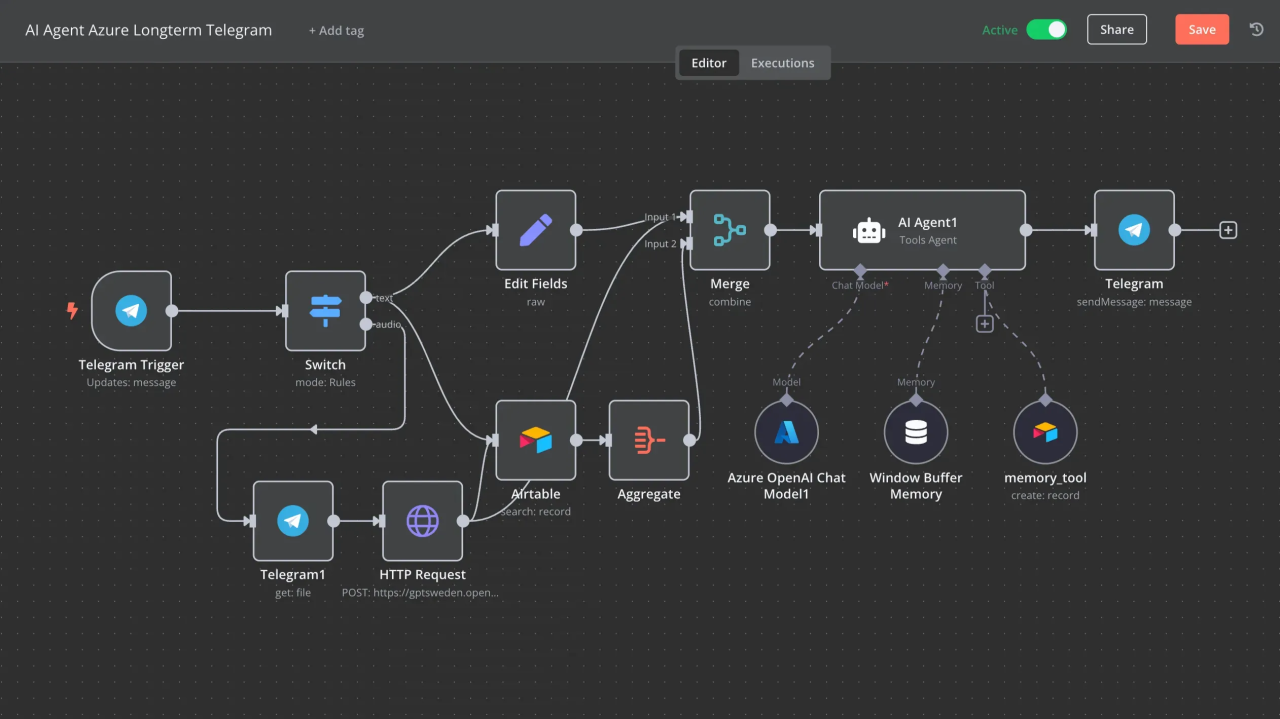 Le Retrieval Augmented Generation (RAG) : Une Approche Innovante pour ...