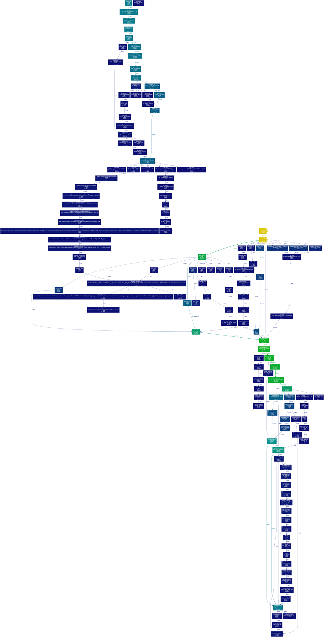 AI Model Compression-Quantization and Dequantization Explained with Examples and Mathematics ...