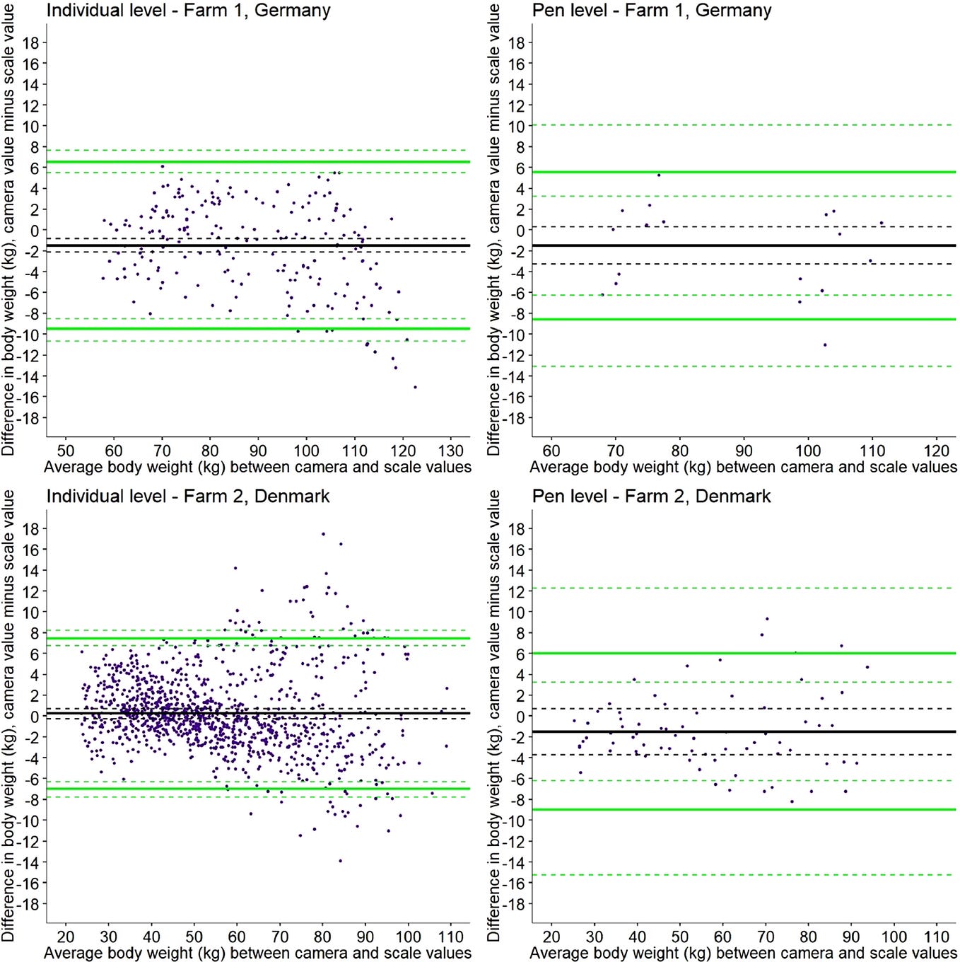 Concordance Correlation Coefficient Calculation In R By Guilherme A Franchi Phd Medium