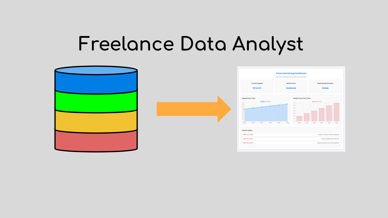 The Easiest Websites to Practice Web Scraping | Medium